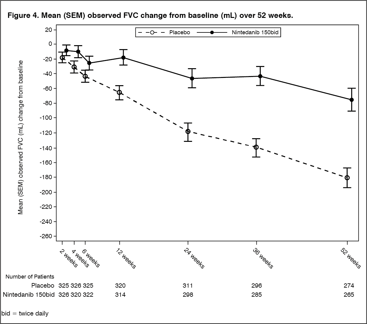Ofev Mechanism of Action | MIMS Philippines