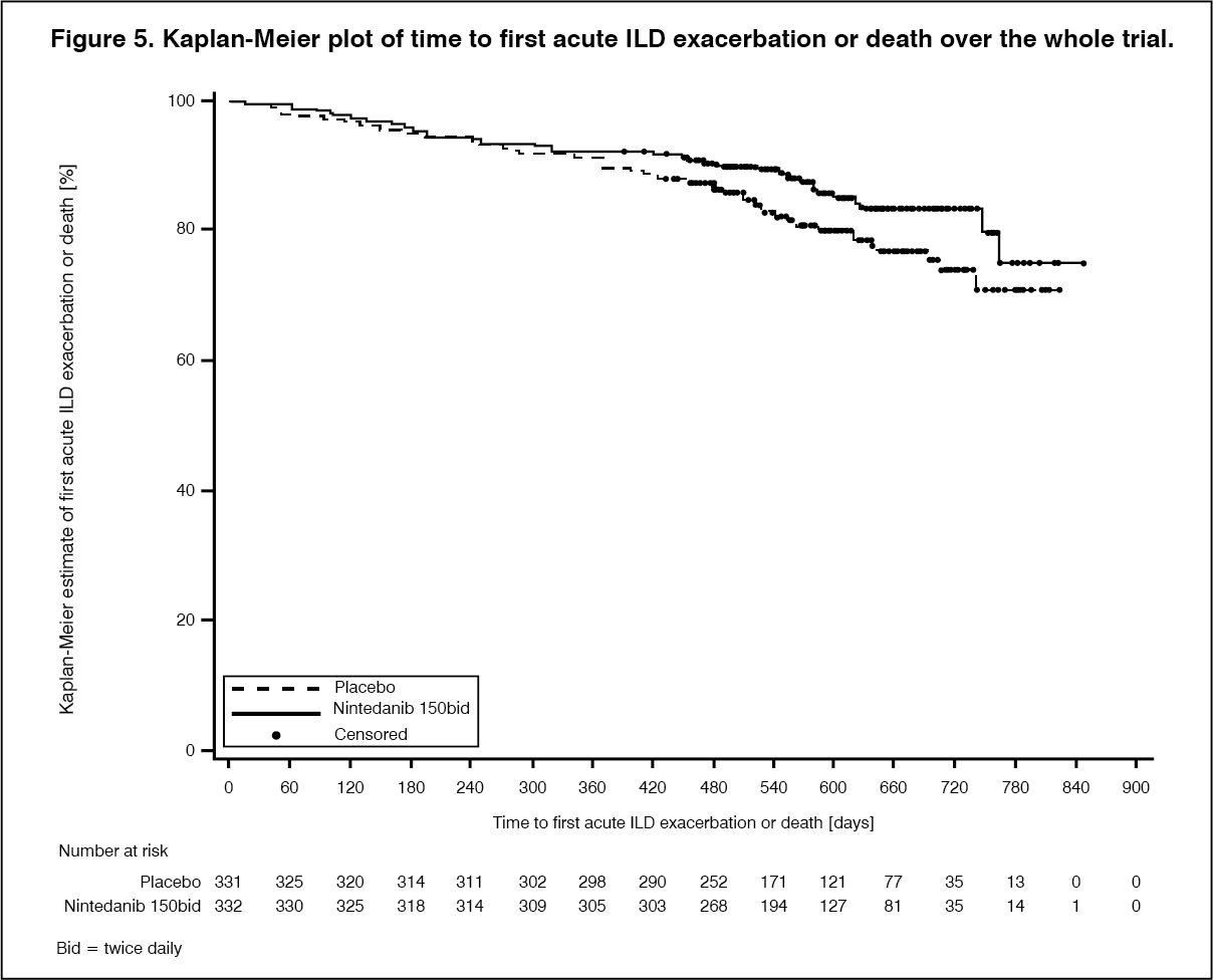 Ofev Mechanism of Action | MIMS Philippines