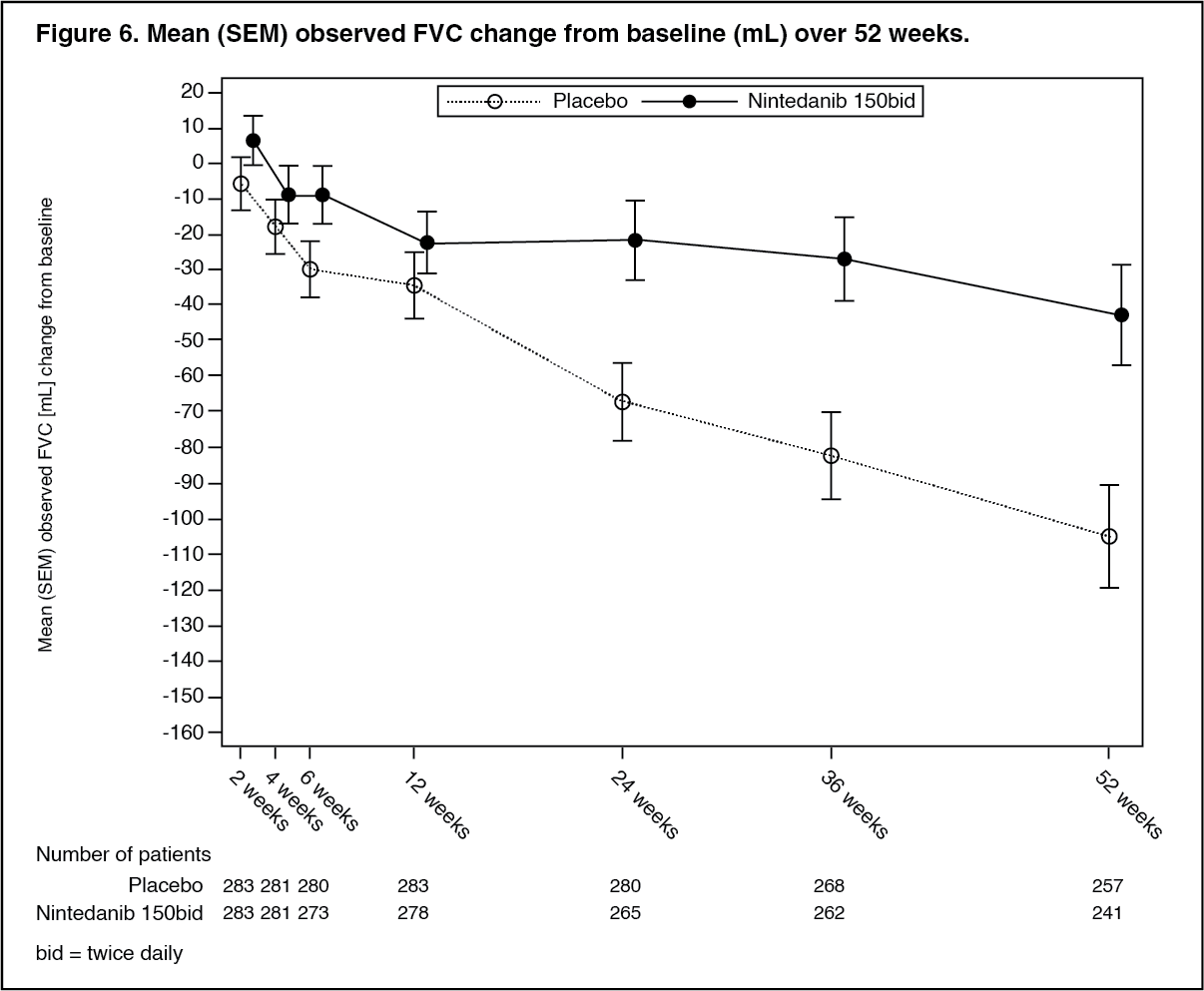 Ofev Mechanism of Action | MIMS Philippines