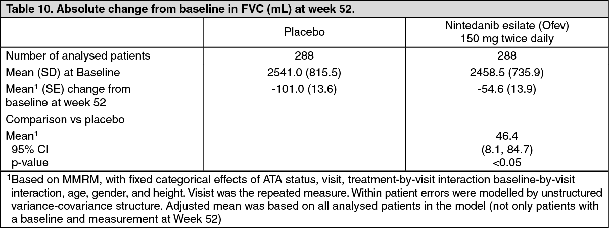 Ofev Mechanism of Action | MIMS Philippines
