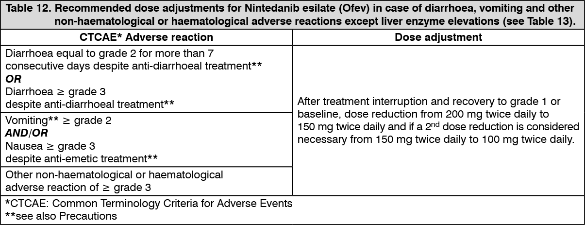 Ofev Dosage/Direction for Use | MIMS Philippines