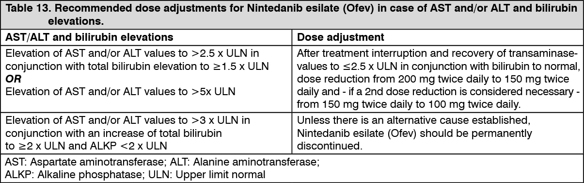 Ofev Dosage/Direction for Use | MIMS Philippines