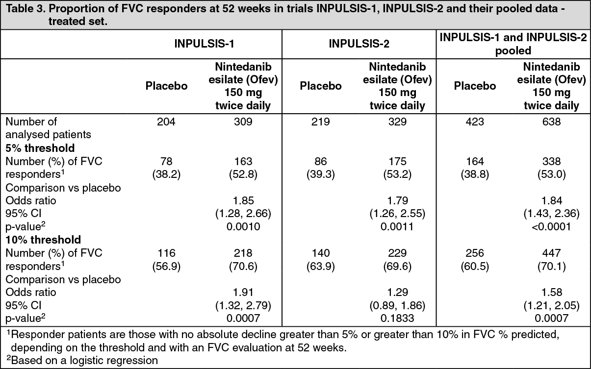 Ofev Mechanism of Action | MIMS Philippines