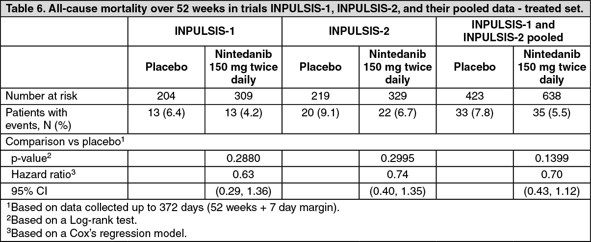 Ofev Mechanism of Action | MIMS Philippines