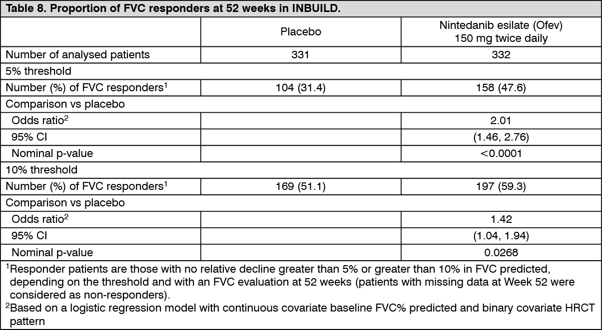 Ofev Mechanism of Action | MIMS Philippines