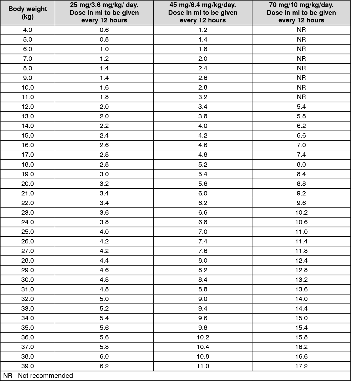 Orapen-S Dosage/Direction for Use | MIMS Philippines