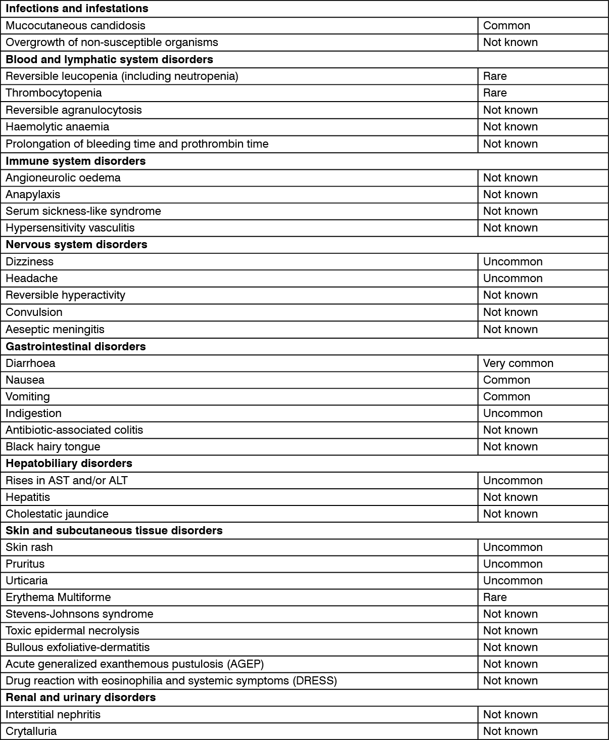 Orapen Adverse Reactions | MIMS Philippines