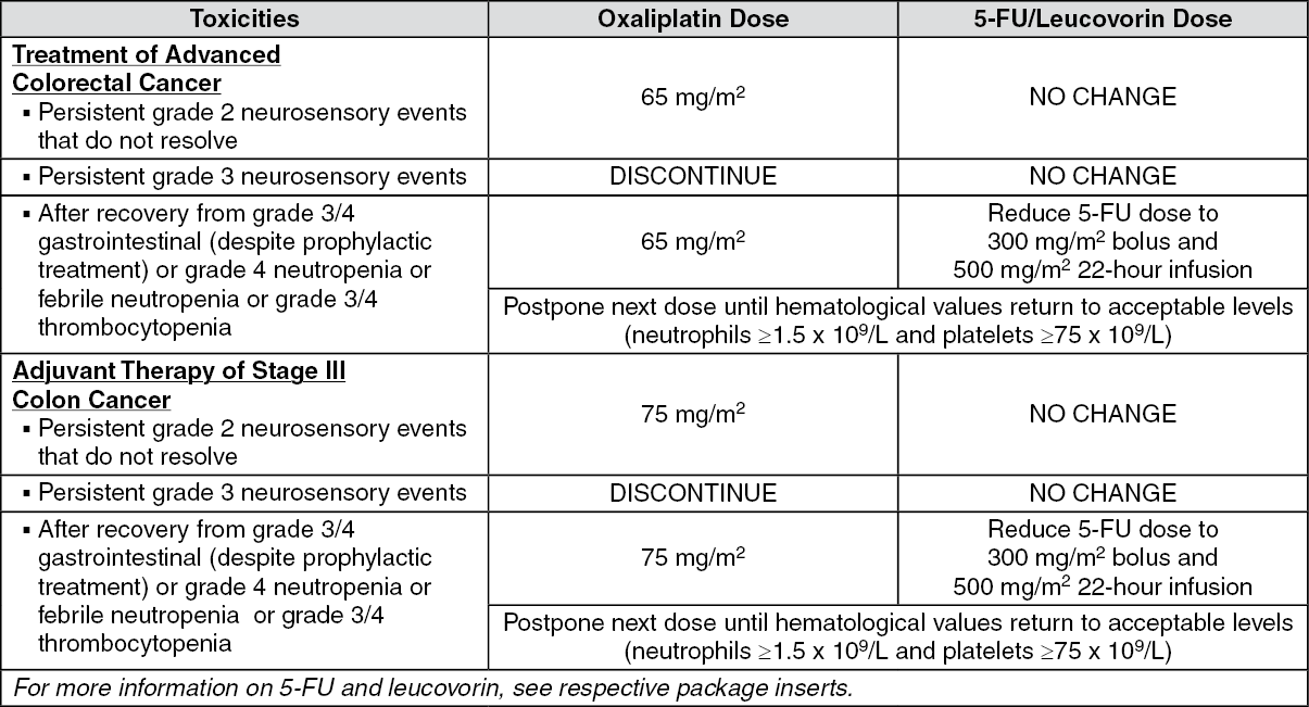 Oxalee Dosage/Direction for Use | MIMS Philippines
