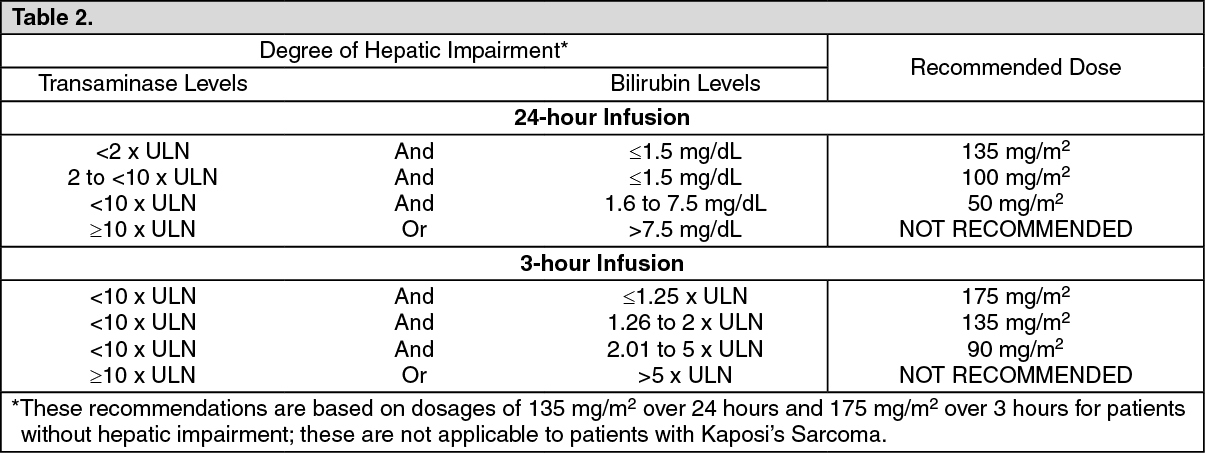 Paclib Dosage/Direction for Use | MIMS Philippines