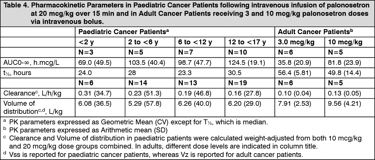 Palset Mechanism of Action | MIMS Philippines