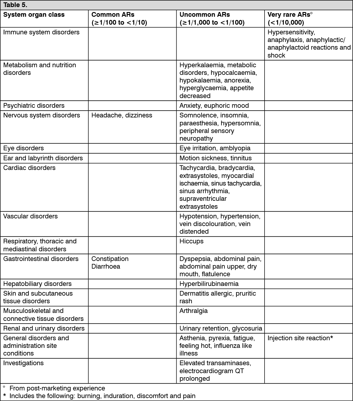 Palset Adverse Reactions | MIMS Philippines