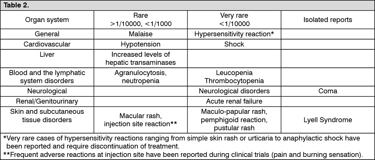 Parcetol Adverse Reactions | MIMS Philippines