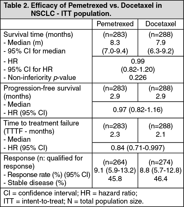 Pemirex Mechanism of Action | MIMS Philippines