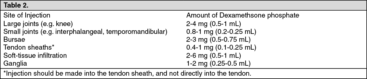 Penodex Dosage/Direction for Use | MIMS Philippines