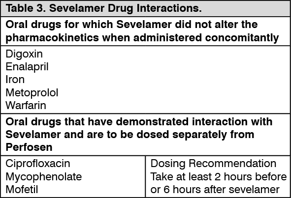 Perfosen Drug Interactions | MIMS Philippines