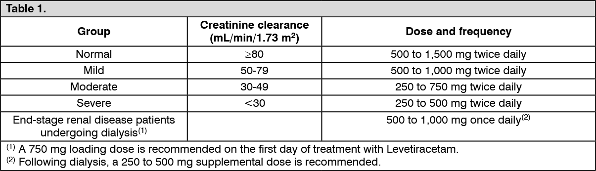 Pfizer Levetiracetam Dosage/Direction for Use | MIMS Philippines