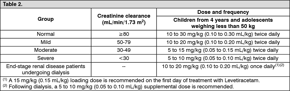Pfizer Levetiracetam Dosage/Direction for Use | MIMS Philippines
