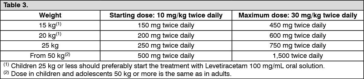 Pfizer Levetiracetam Dosage/Direction for Use | MIMS Philippines