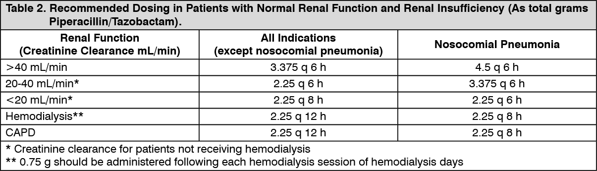 Piptaz Dosage/Direction for Use | MIMS Philippines
