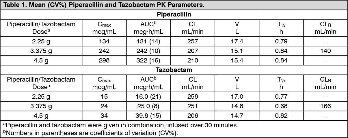 Pipzo Hospi Mechanism of Action | MIMS Philippines