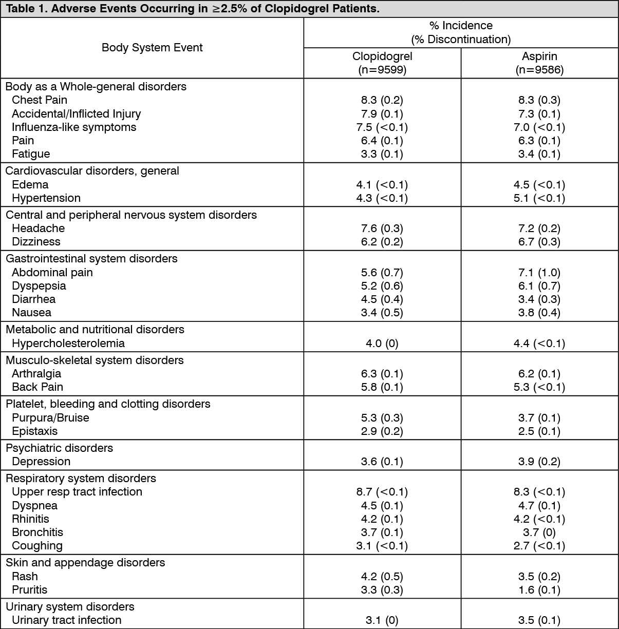 Platexan Adverse Reactions | MIMS Philippines