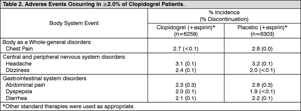 Platexan Adverse Reactions | MIMS Philippines