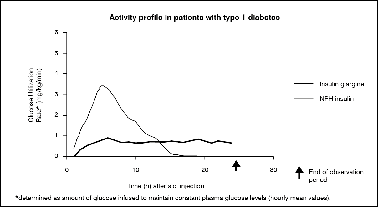 Podevta Mechanism of Action | MIMS Philippines