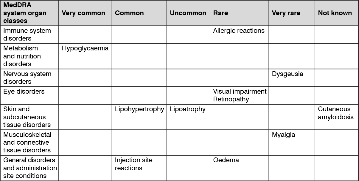 Podevta Adverse Reactions | MIMS Philippines