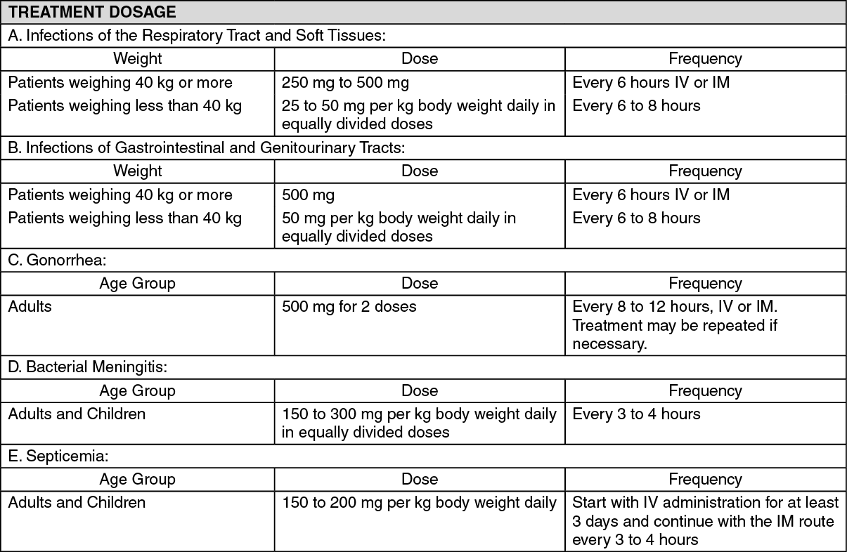Polypen Dosage/Direction for Use | MIMS Philippines