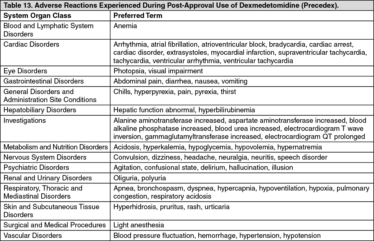 Precedex Adverse Reactions | MIMS Philippines