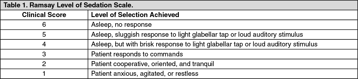Precedex Mechanism of Action | MIMS Philippines
