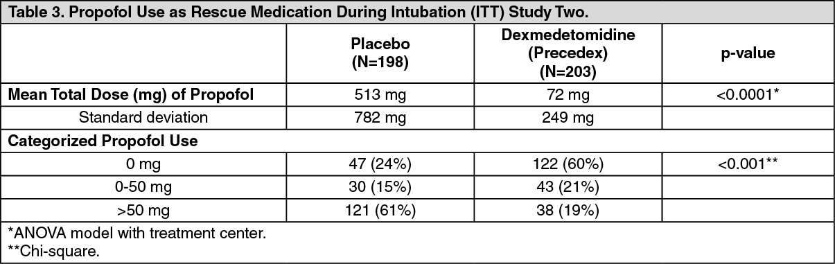 Precedex Mechanism of Action | MIMS Philippines