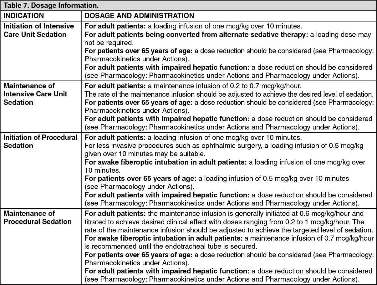 Precedex Dosage/Direction for Use | MIMS Philippines