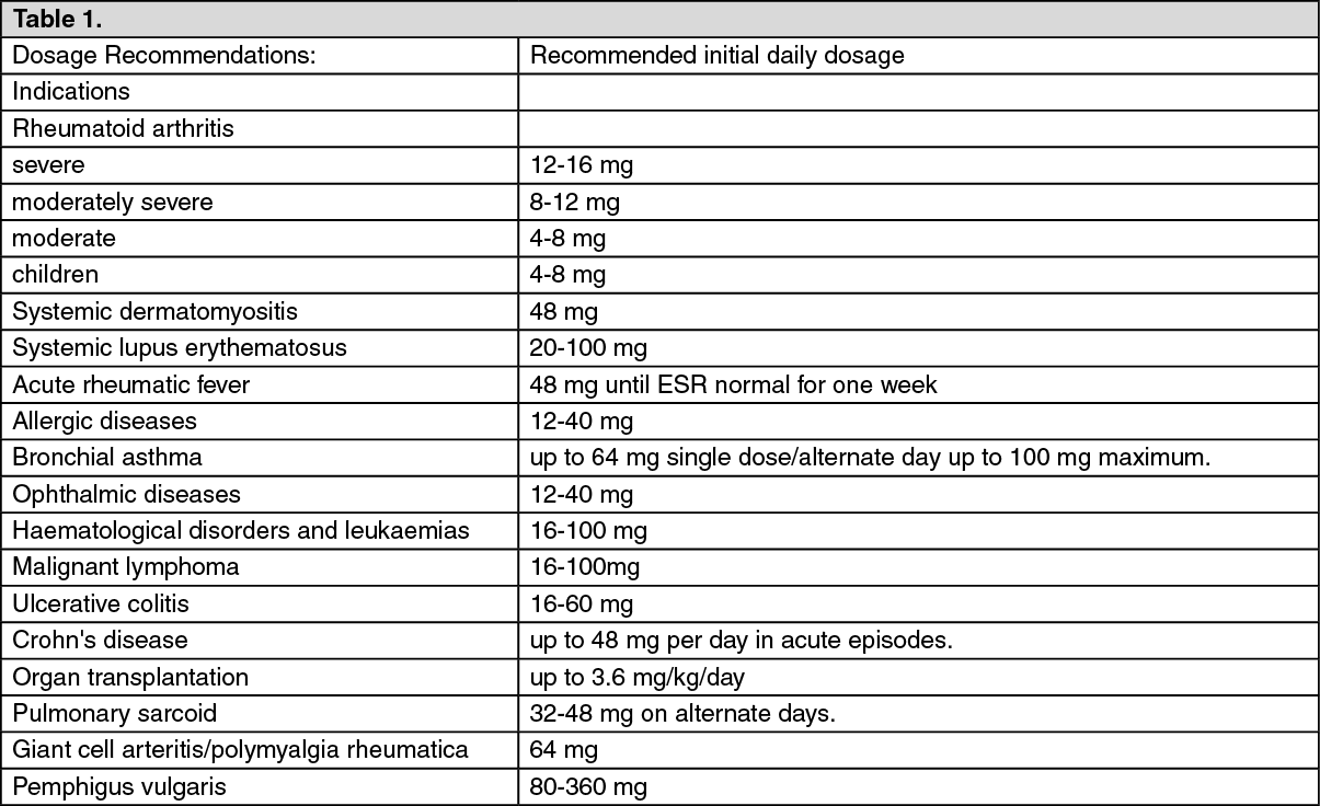 Prednivex 4/Prednivex 16 Dosage/Direction for Use | MIMS Philippines