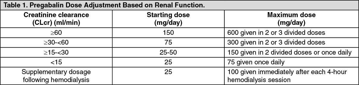 Pregav Dosage/Direction for Use | MIMS Philippines