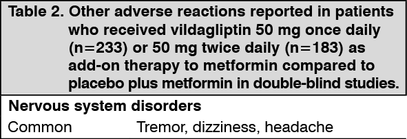 ProglinMet Adverse Reactions | MIMS Philippines