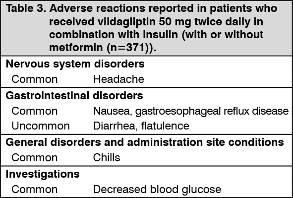 ProglinMet Adverse Reactions | MIMS Philippines