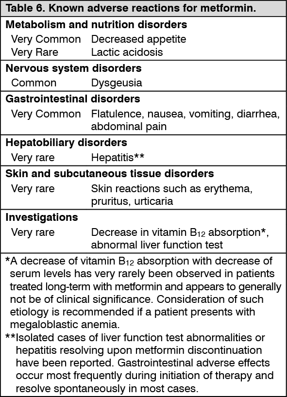 ProglinMet Adverse Reactions | MIMS Philippines