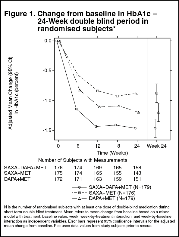 QTERN Mechanism of Action | MIMS Philippines