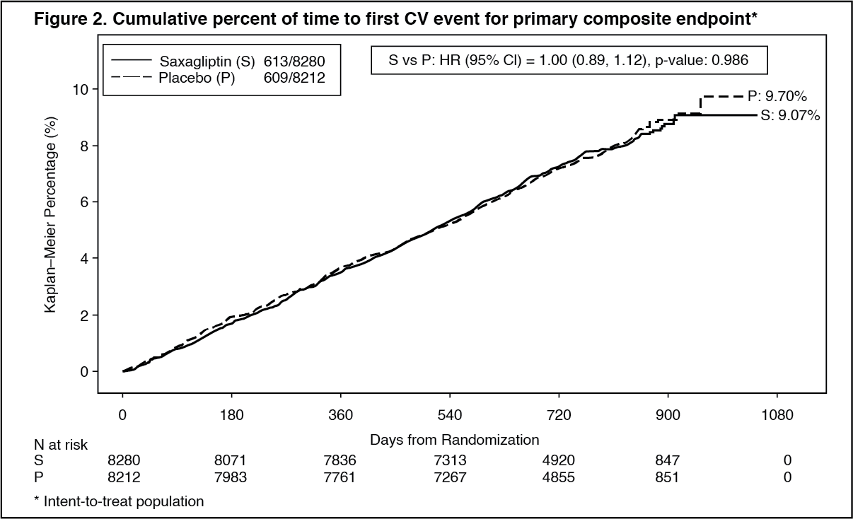 QTERN Mechanism of Action | MIMS Philippines
