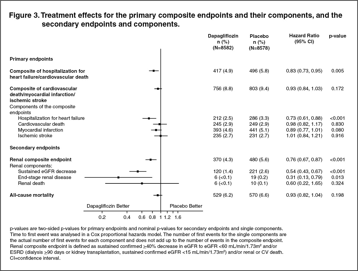 QTERN Mechanism of Action | MIMS Philippines