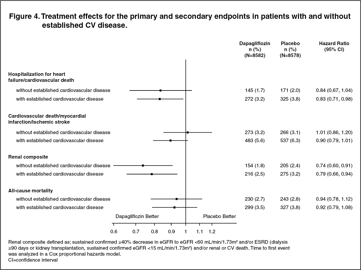 QTERN Mechanism of Action | MIMS Philippines