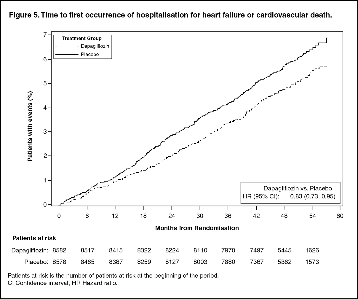 QTERN Mechanism of Action | MIMS Philippines