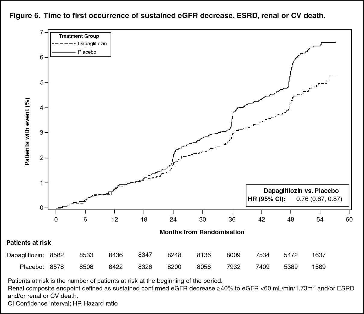 QTERN Mechanism of Action | MIMS Philippines