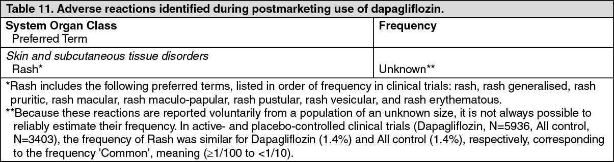 QTERN Adverse Reactions | MIMS Philippines