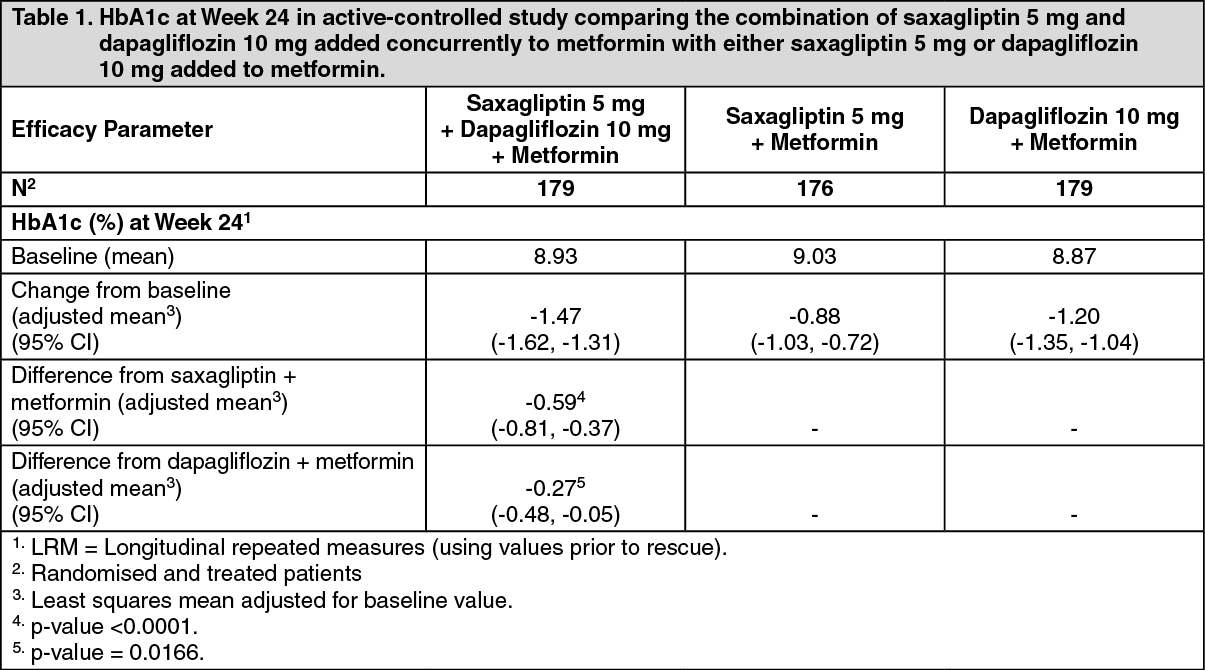 QTERN Mechanism of Action | MIMS Philippines