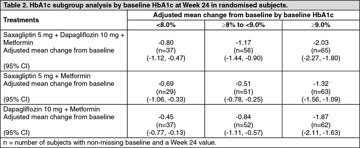 QTERN Mechanism of Action | MIMS Philippines