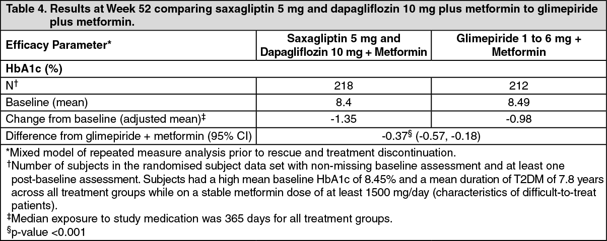 QTERN Mechanism of Action | MIMS Philippines