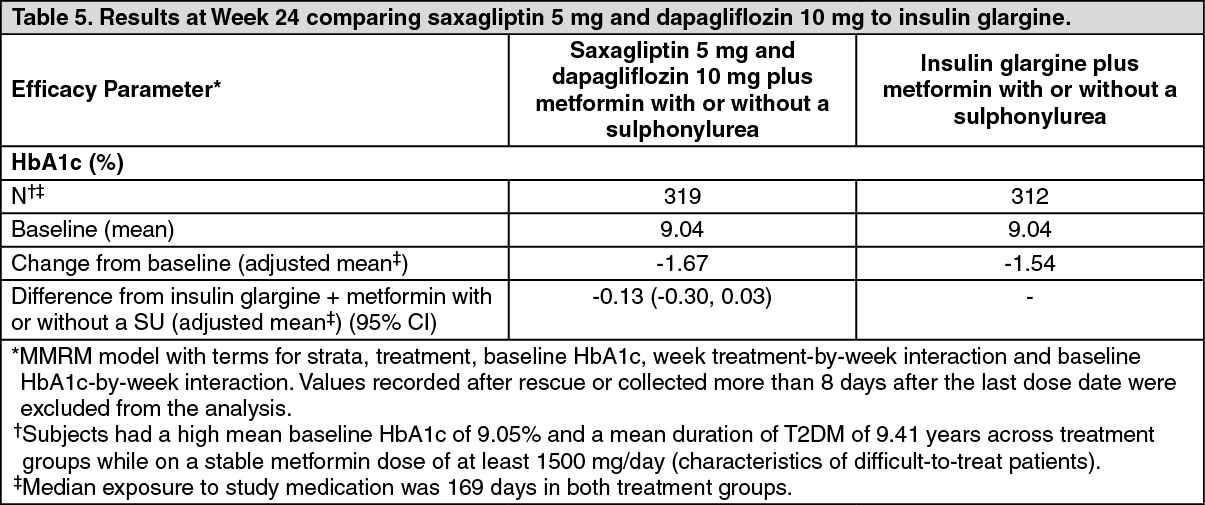 QTERN Mechanism of Action | MIMS Philippines