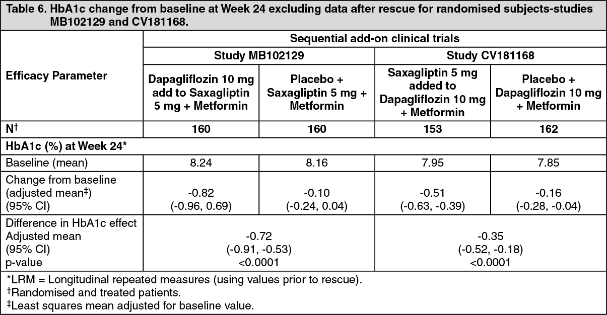 QTERN Mechanism of Action | MIMS Philippines